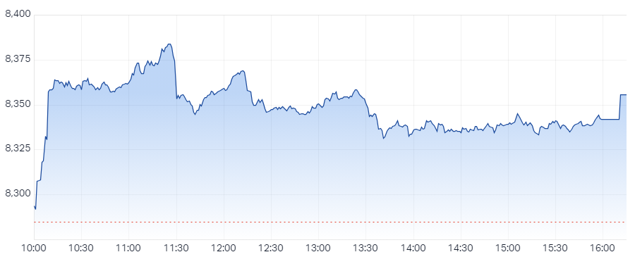 Evening Wrap: ASX 200 smashes another record as gold and uranium stocks ...