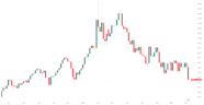 Goldman Sachs Downgrades Oil Price Outlook Expects Prices To recover