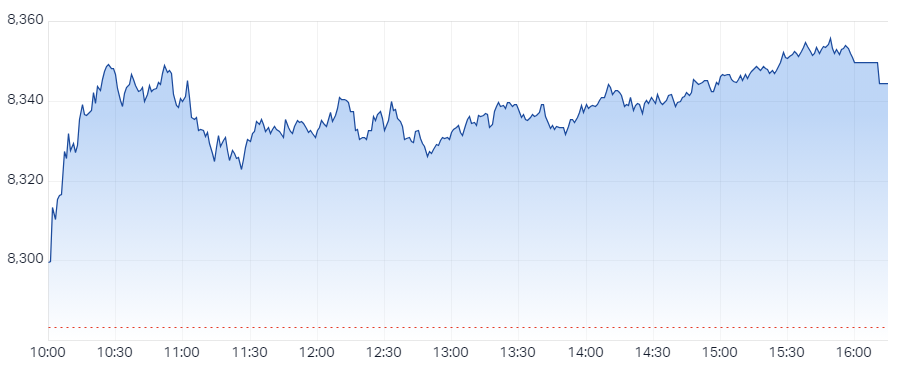 Evening Wrap: ASX 200 pops on silver and gold price surges, Wisetech ...