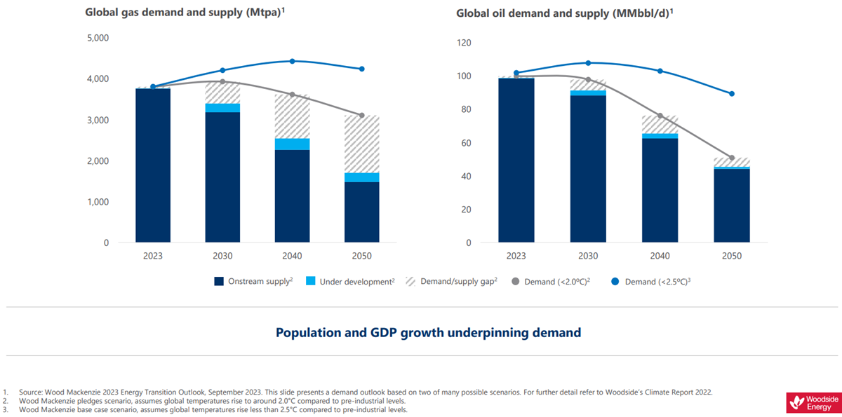 Major broker questions sustainability of Woodside’s dividend yield