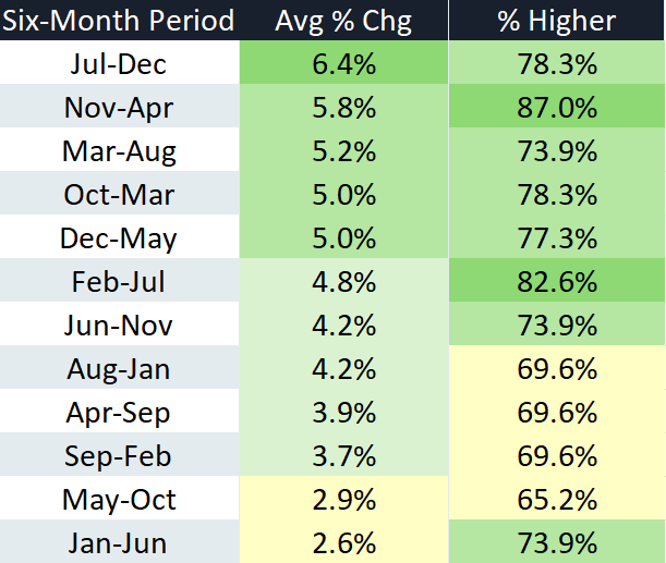 Should you 'Sell in May and go away'?