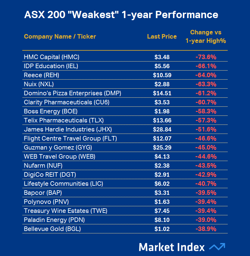 ASX 200 stocks with the best performance: Return, momentum, risk-vs ...