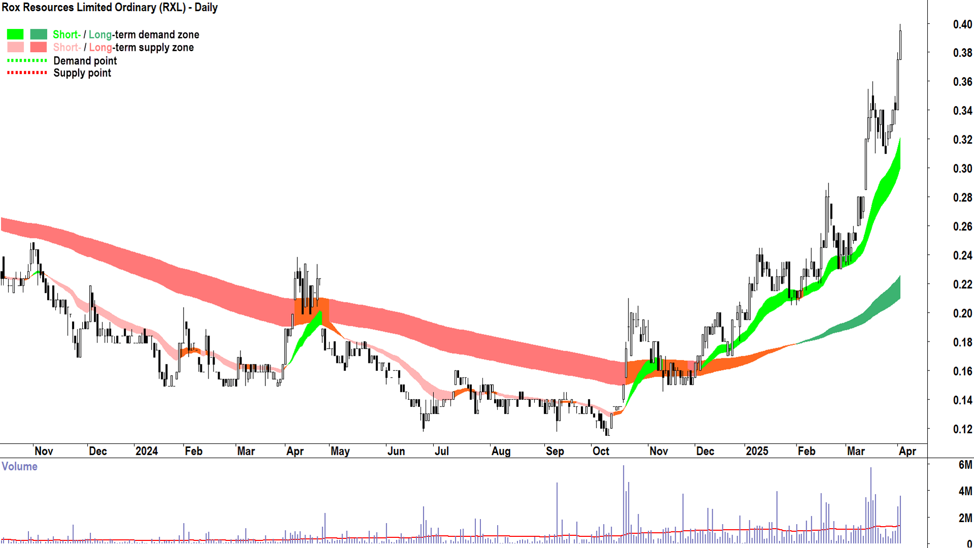 ChartWatch ASX Scans: Where are the charts of BHP, Breville ...