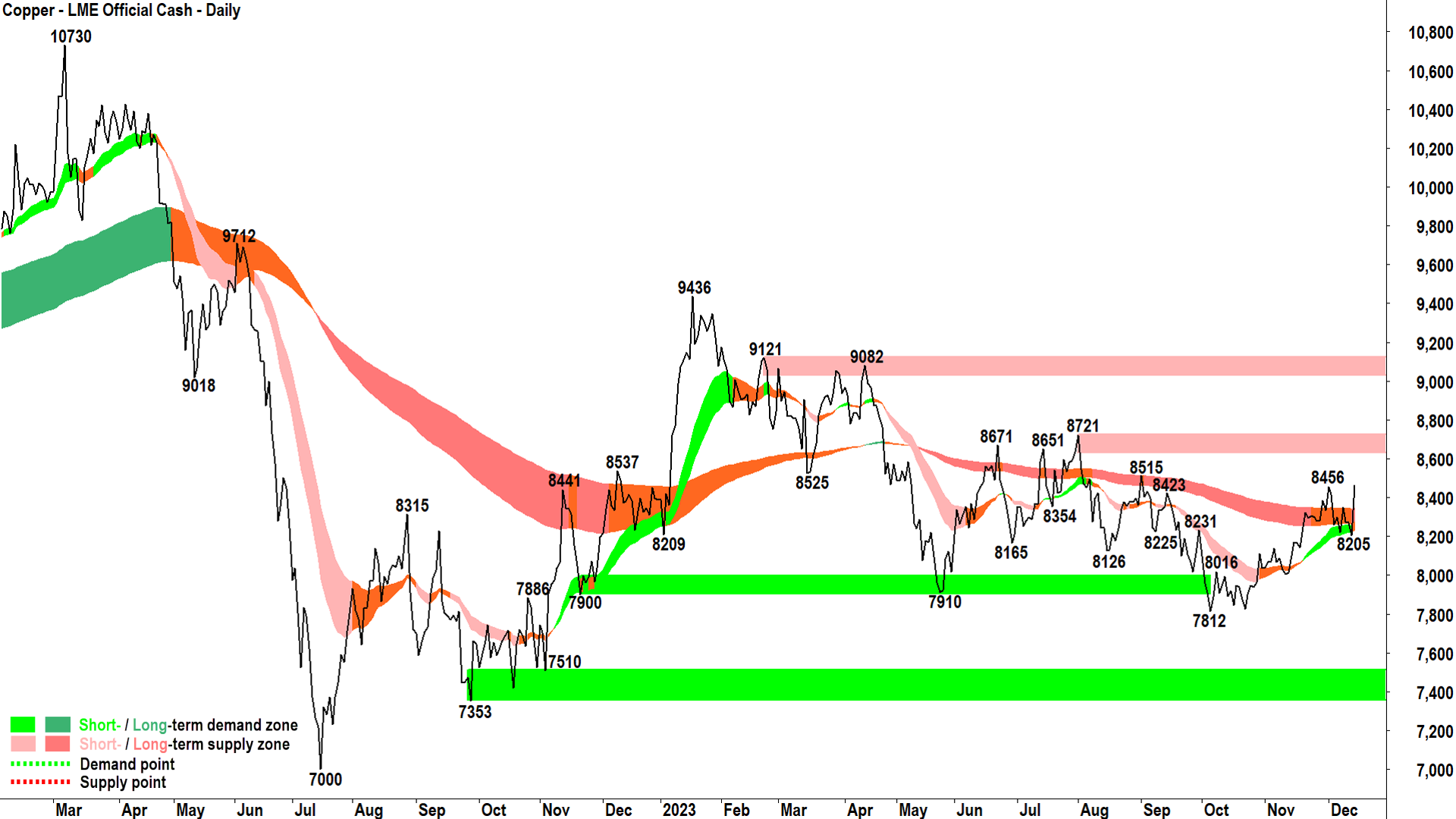 Evening Wrap: ASX 200 closes out bumper week, never better, as ...