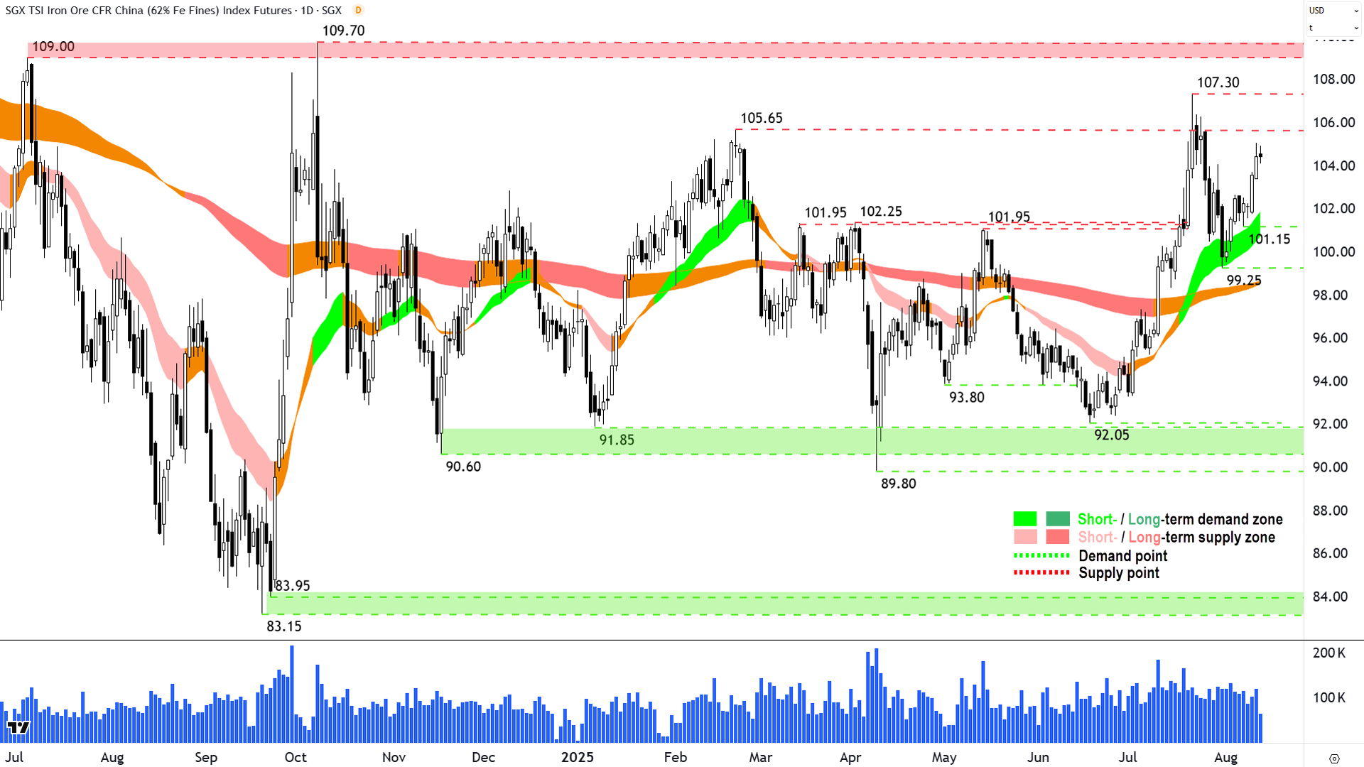 Evening Wrap: ASX 200 slips as CBA plunge stokes rotation into iron ore ...
