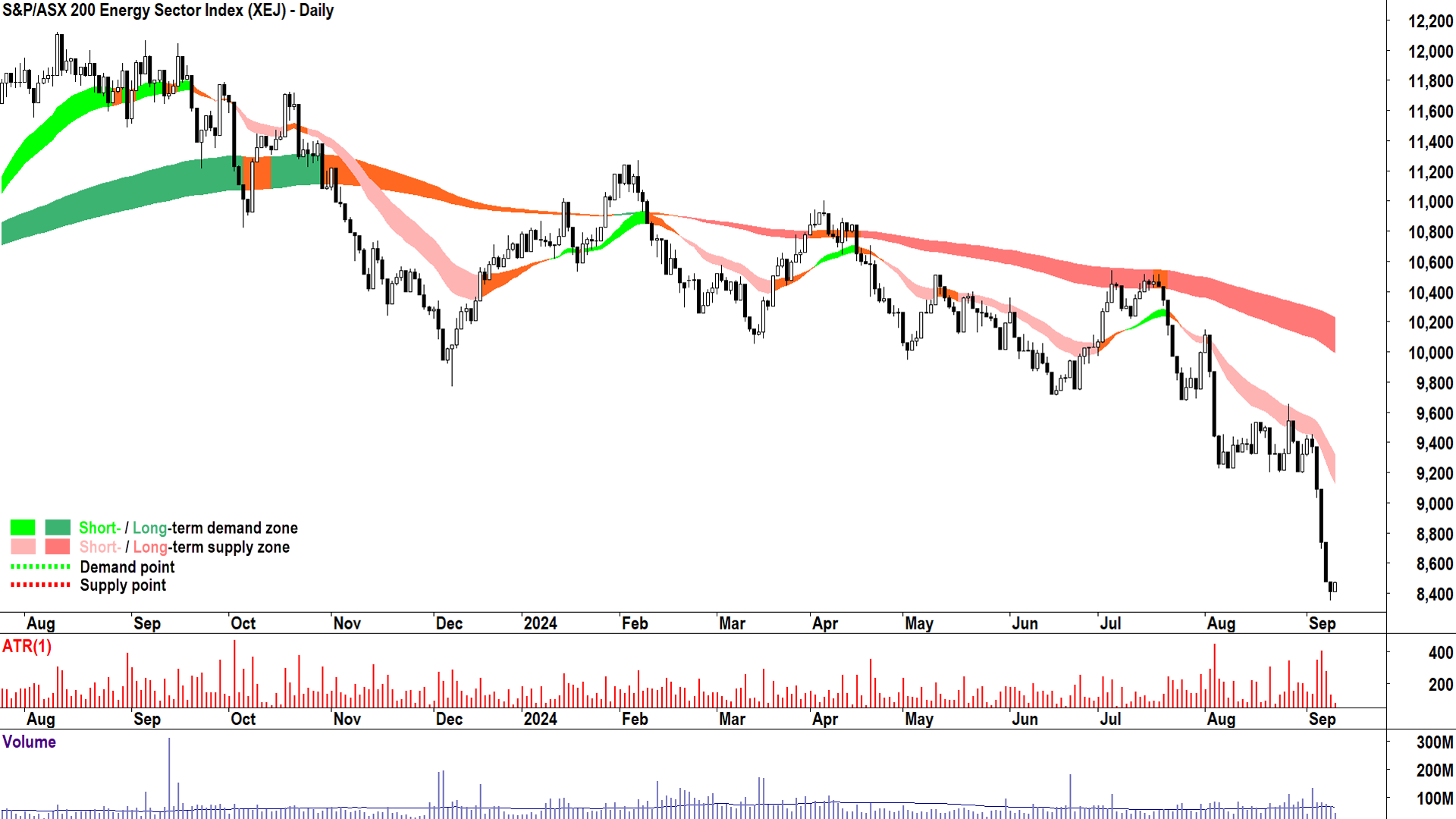 Evening Wrap: ASX 200 rises on strong energy, banks and tech. Uranium ...
