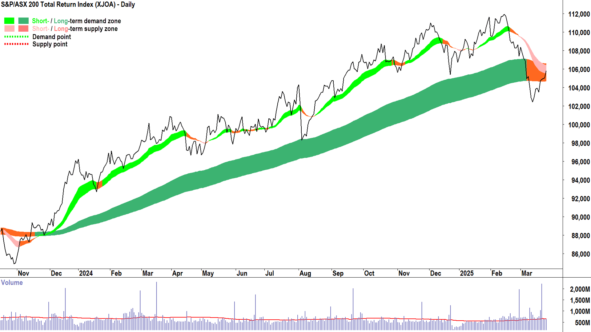 Evening Wrap: ASX 200 recovery well underway as big banks and big ...