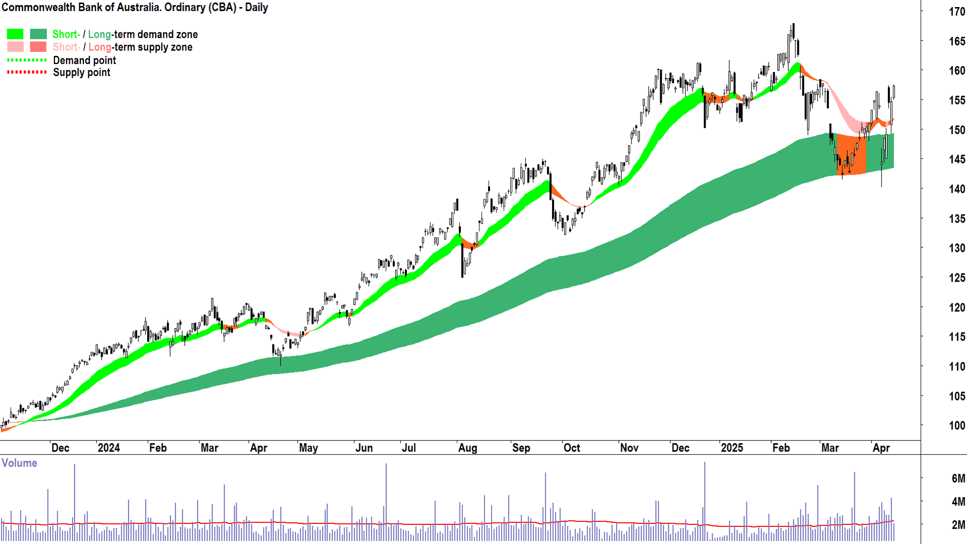 ChartWatch ASX Scans: Blue-Chip brilliance in CBA, JBH, NST and TPG vs ...