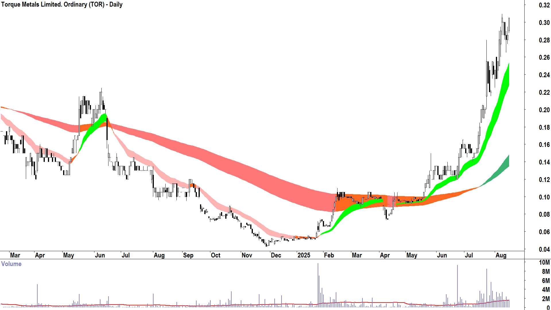 ChartWatch ASX Scans: ASX 200 record high means opportunities abound ...