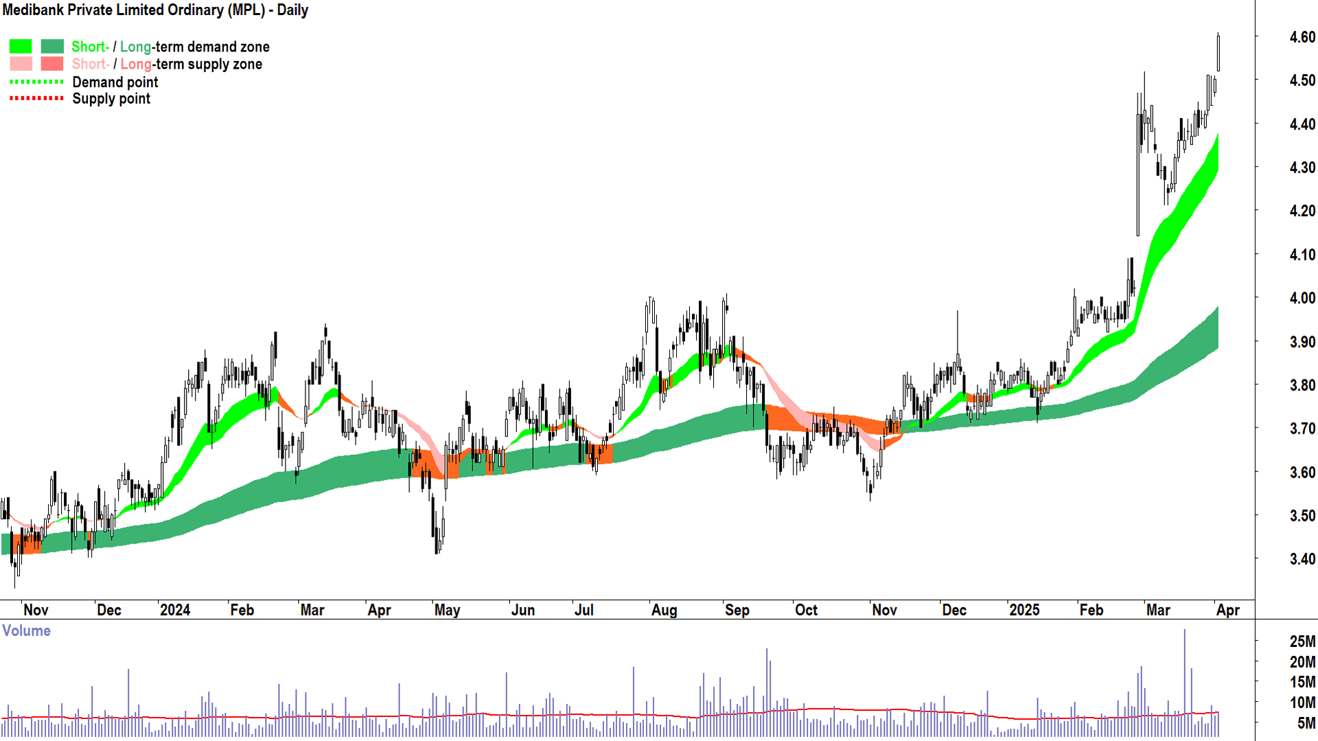 ChartWatch ASX Scans: Where are the charts of BHP, Breville ...