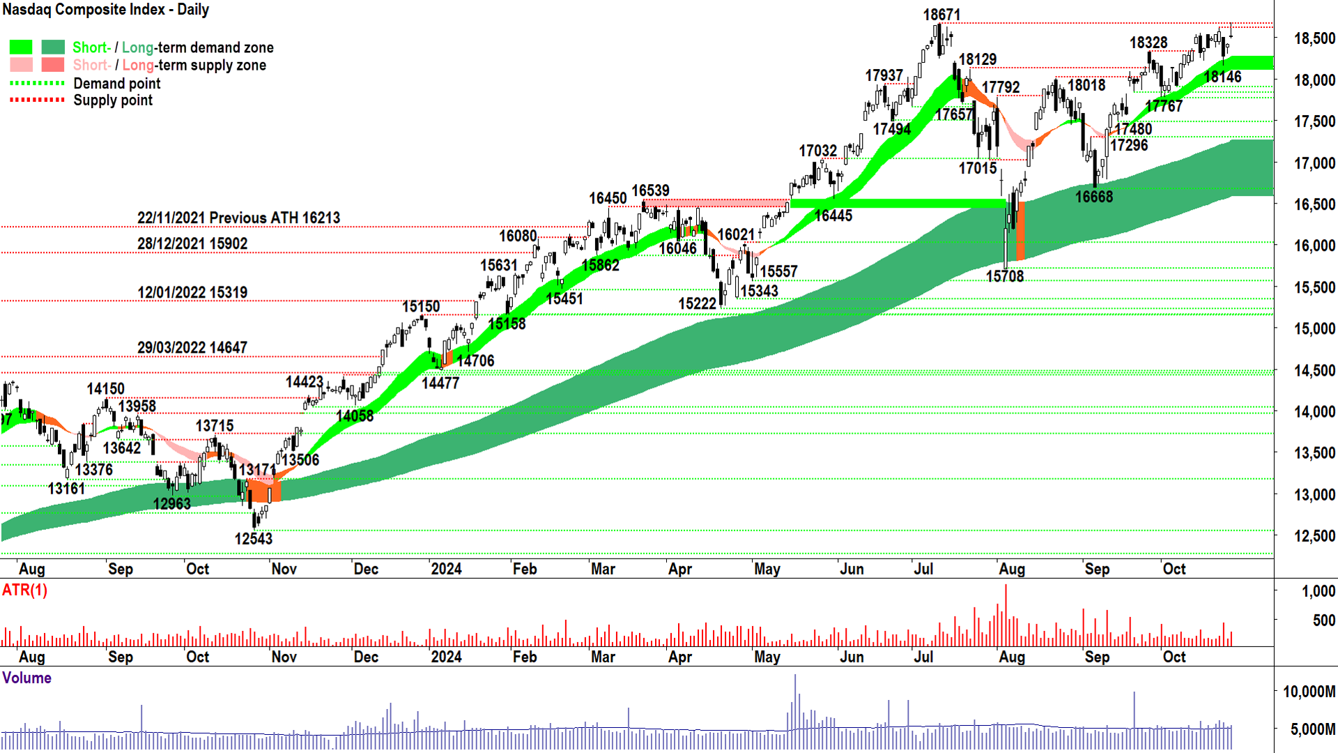 Evening Wrap: ASX 200 ekes gain on stronger tech as Paladin update hits ...