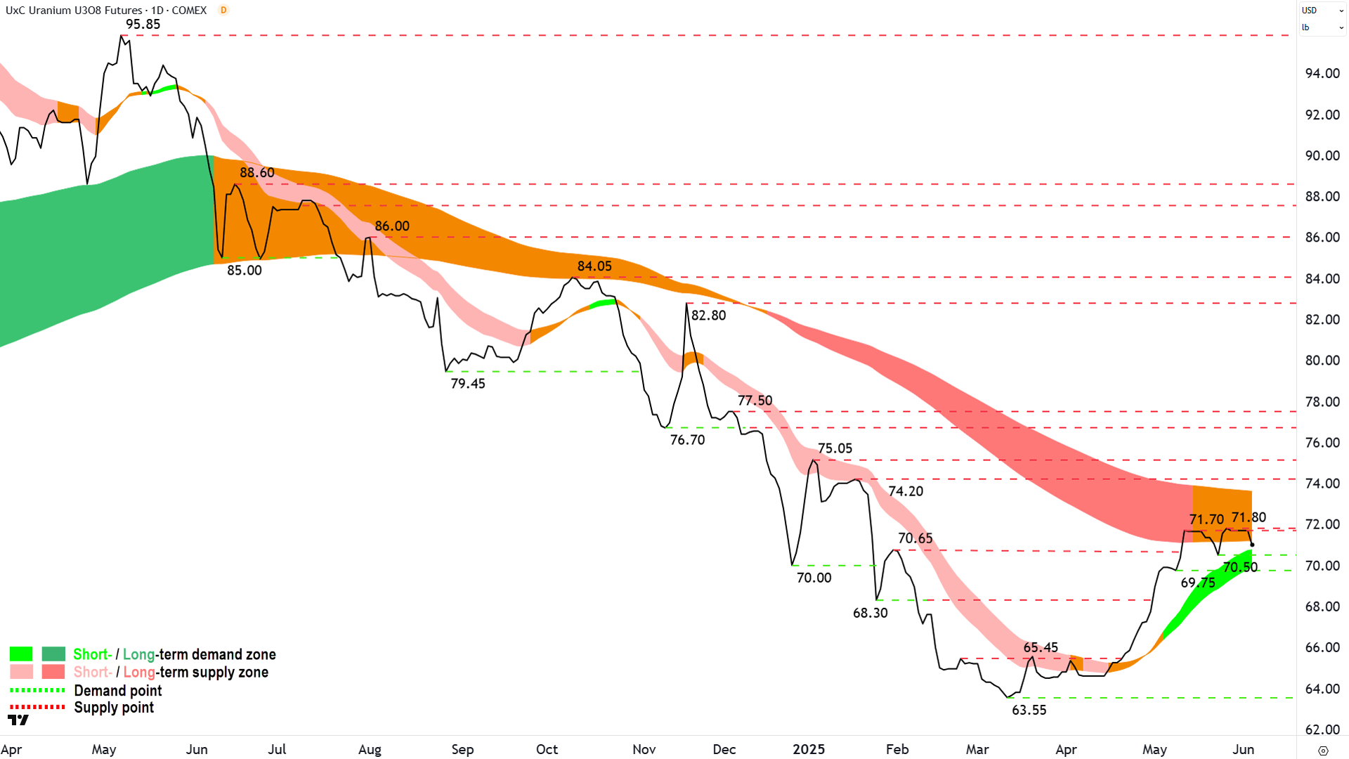 Evening Wrap: ASX 200 dips, but Lynas, IperionX and Mineral Resources ...