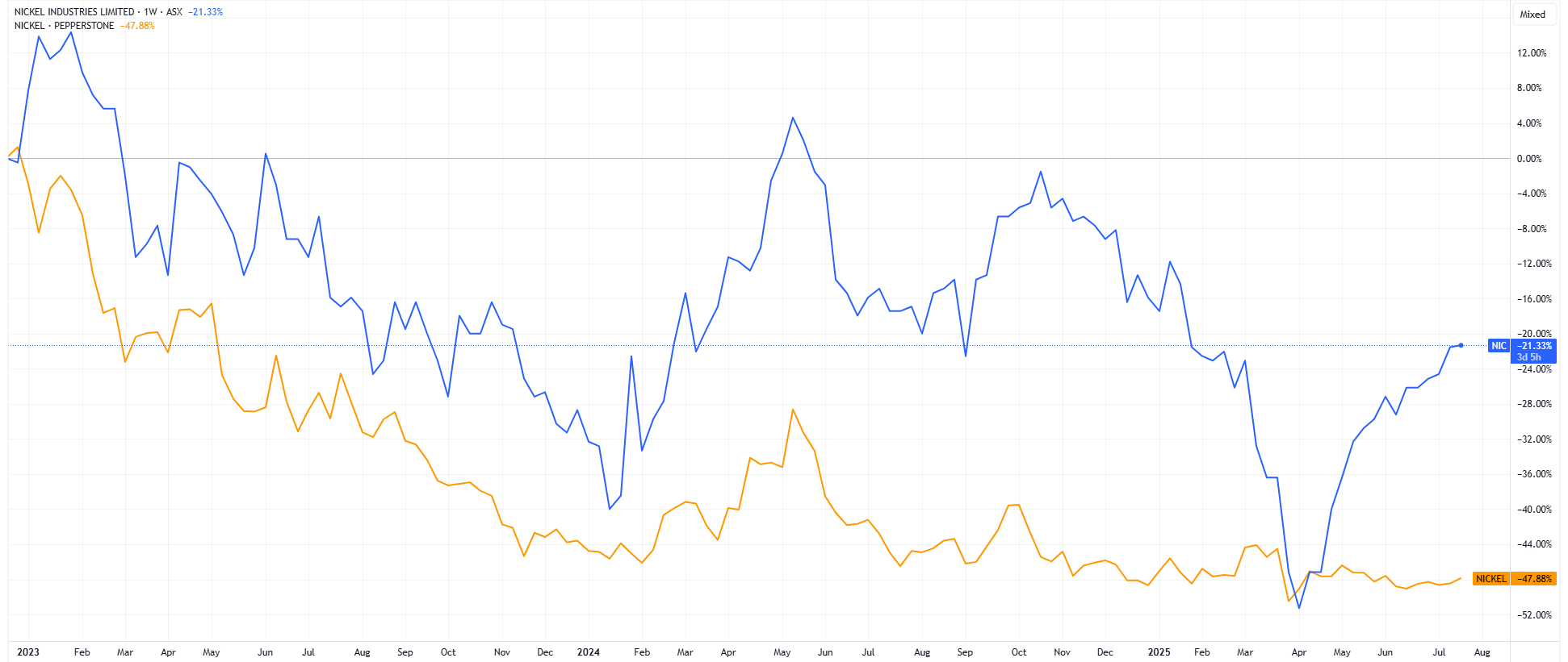 ASX Dividend Stocks: A 7-12% yielder that's survived brutal sector ...