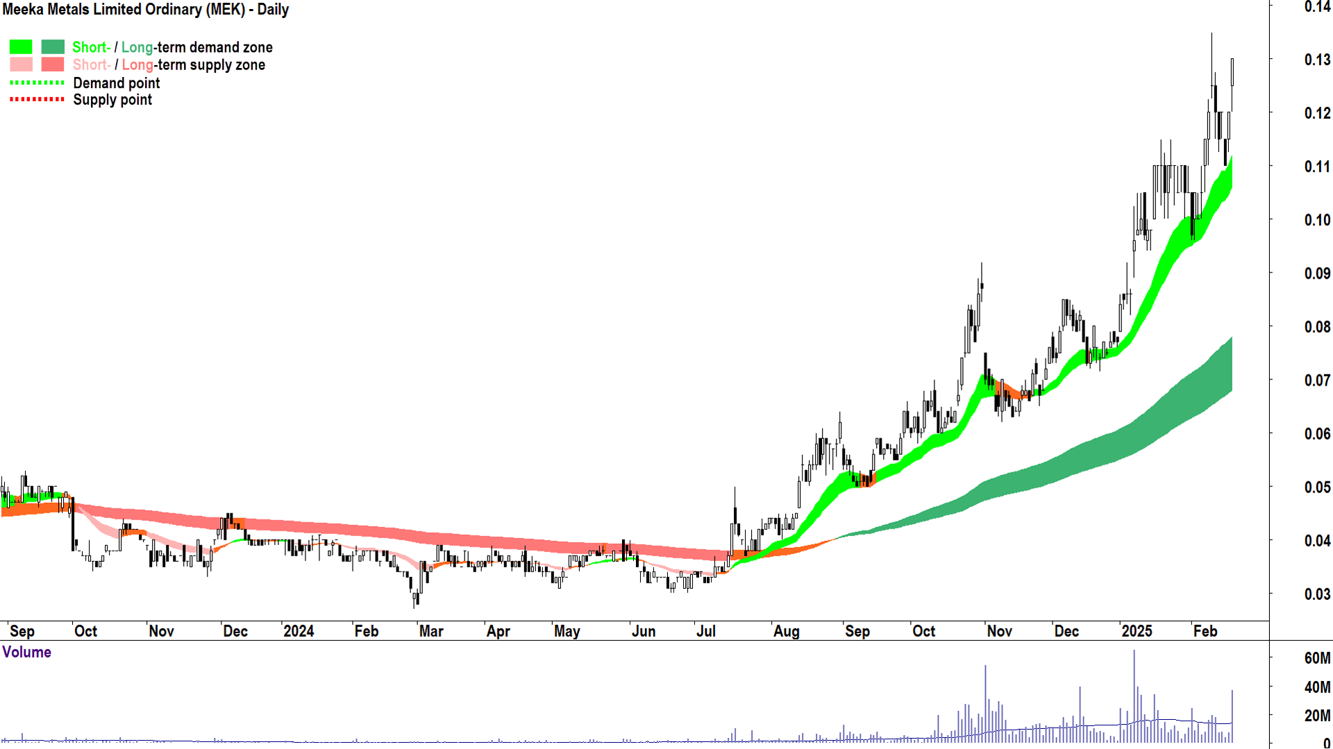 ChartWatch ASX Scans: Woodside Energy, Santos, Pilbara Minerals ...