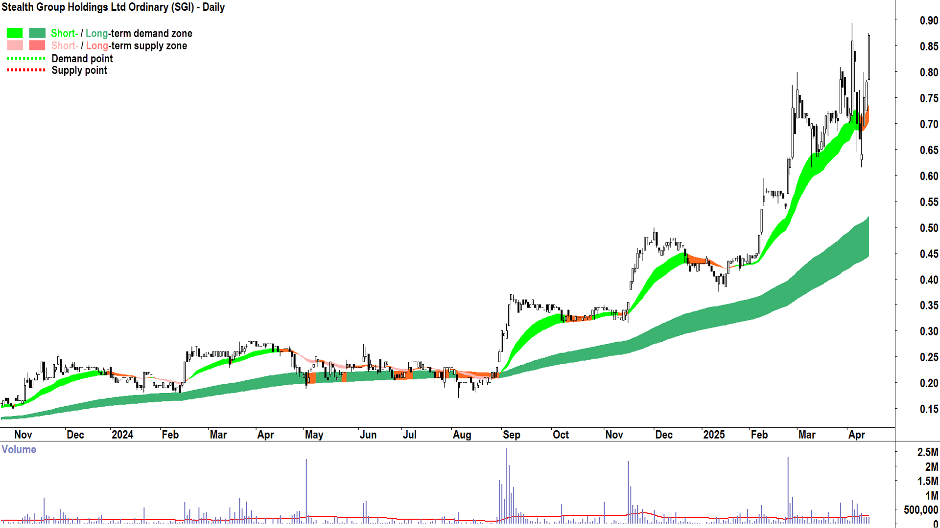 ChartWatch ASX Scans: Blue-Chip brilliance in CBA, JBH, NST and TPG vs ...