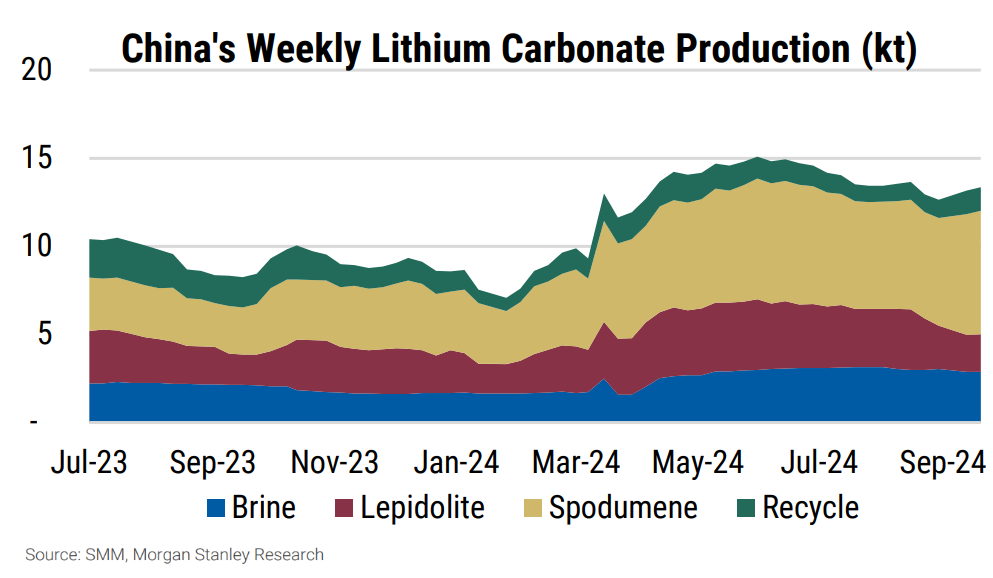 Why it’s still too early to call the low in battery metals prices