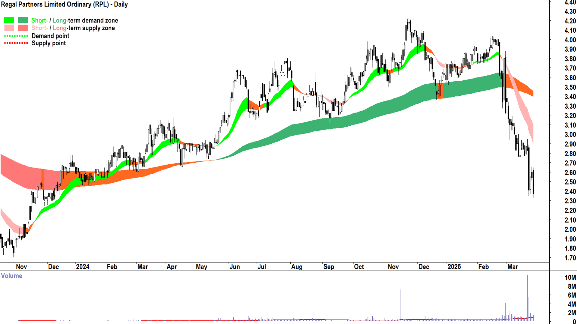 ChartWatch ASX Scans: Pro Medicus, Goodman Group, Coles, Boss Energy ...