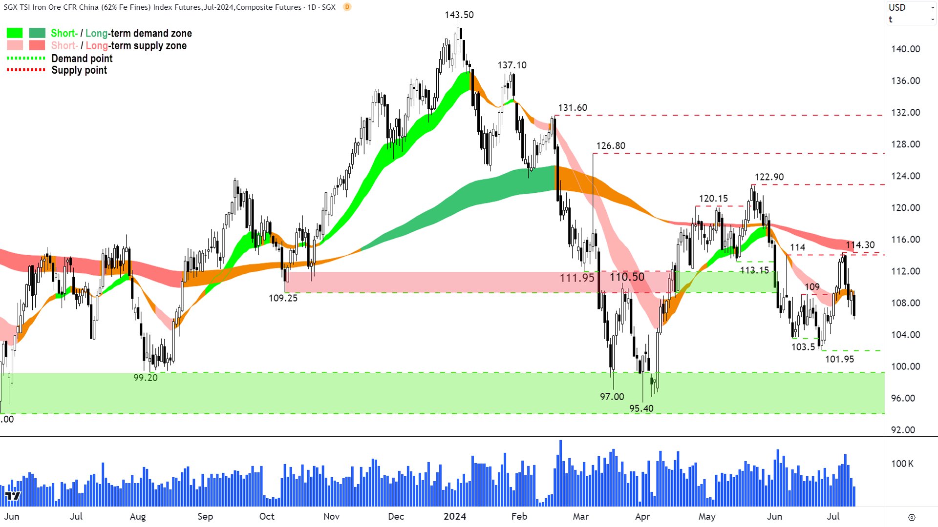 Evening Wrap: ASX 200 dips on resources and energy stocks, Telstra gain ...