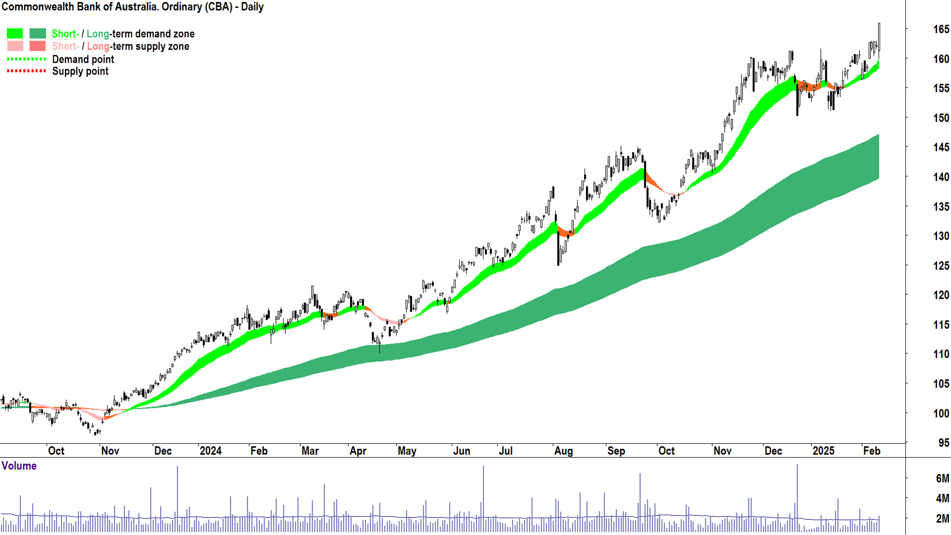 Evening Wrap: ASX 200 rises on surging Commonwealth Bank, ANZ, NAB, and ...