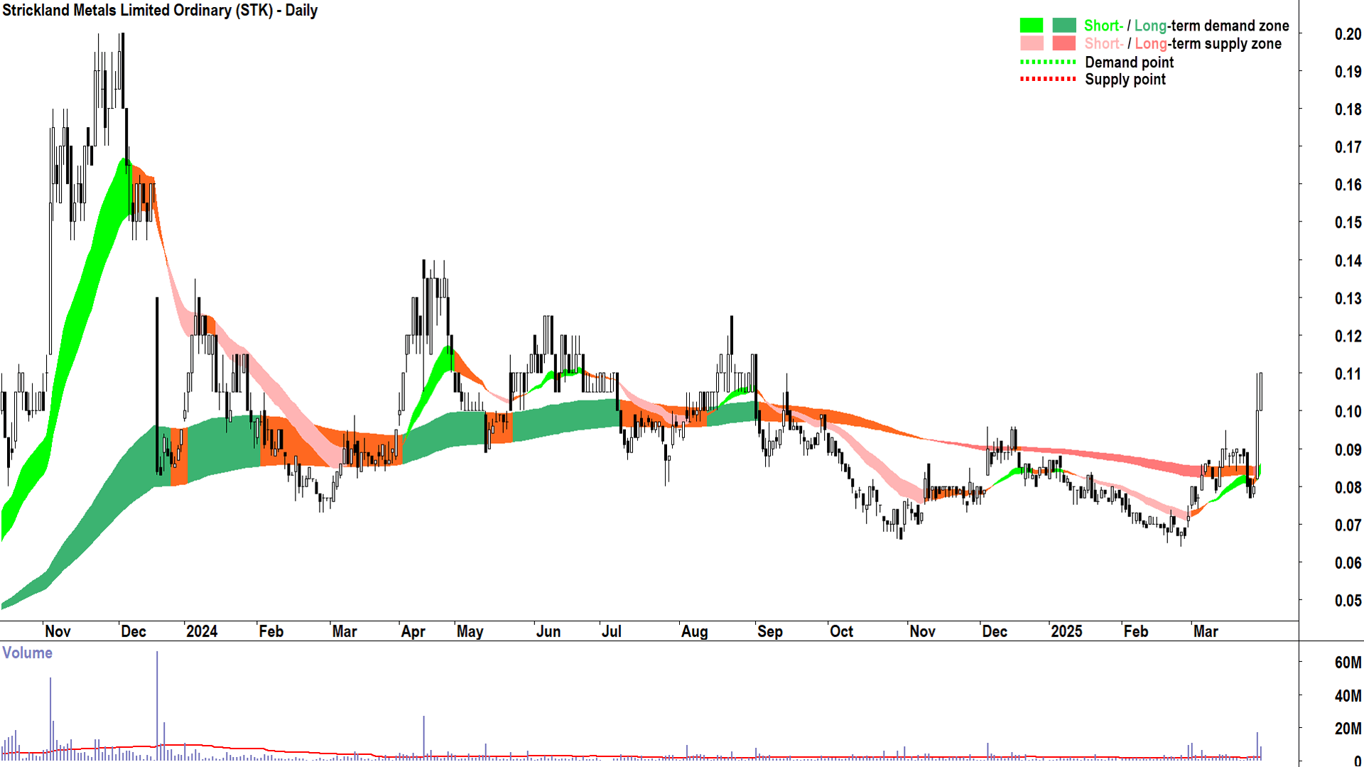 ChartWatch ASX Scans: BHP, FMG, PLS and NHC threaten deeper losses ...