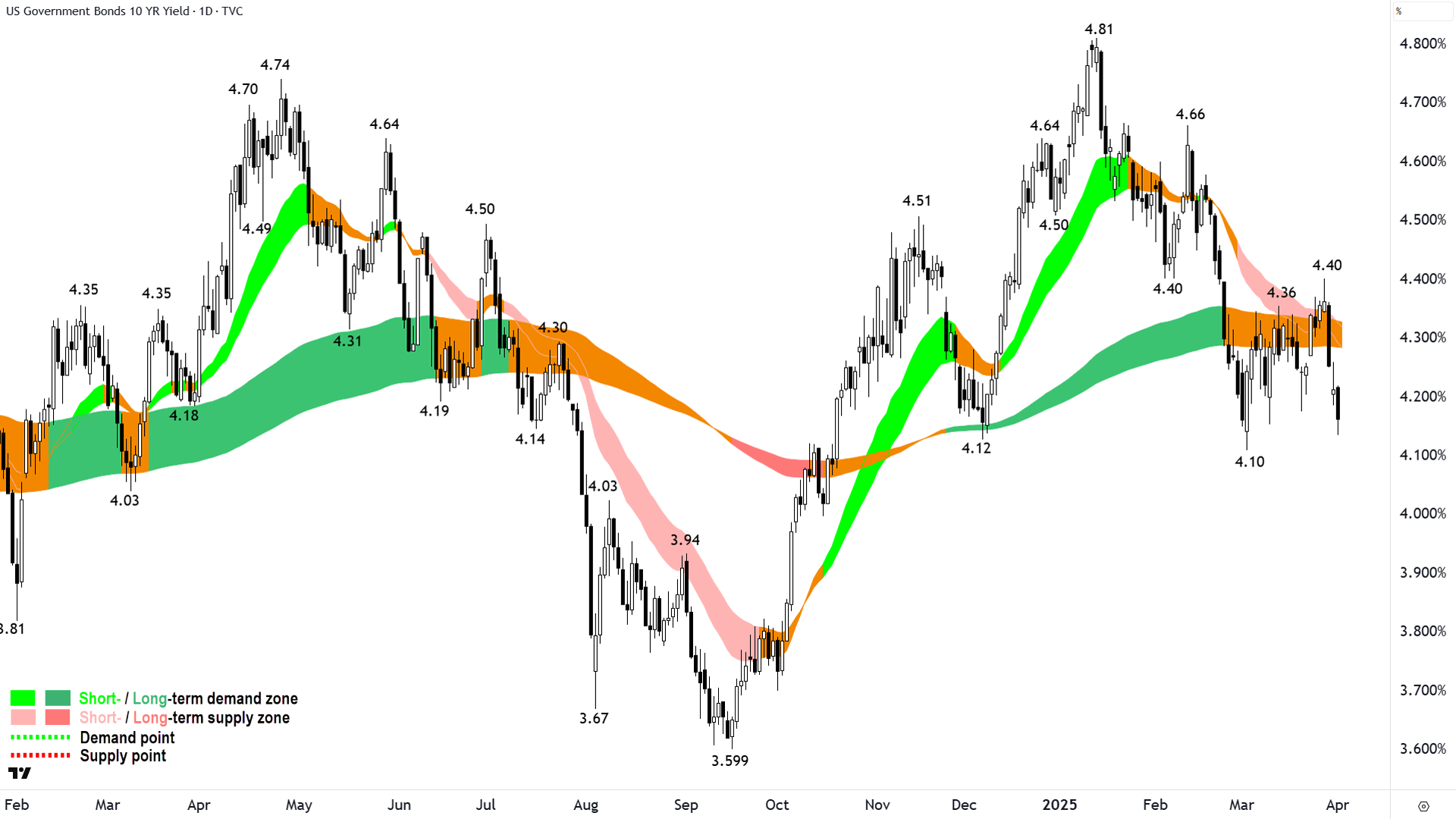 Evening Wrap: ASX 200 rally stalls as mining and energy shares dumped ...