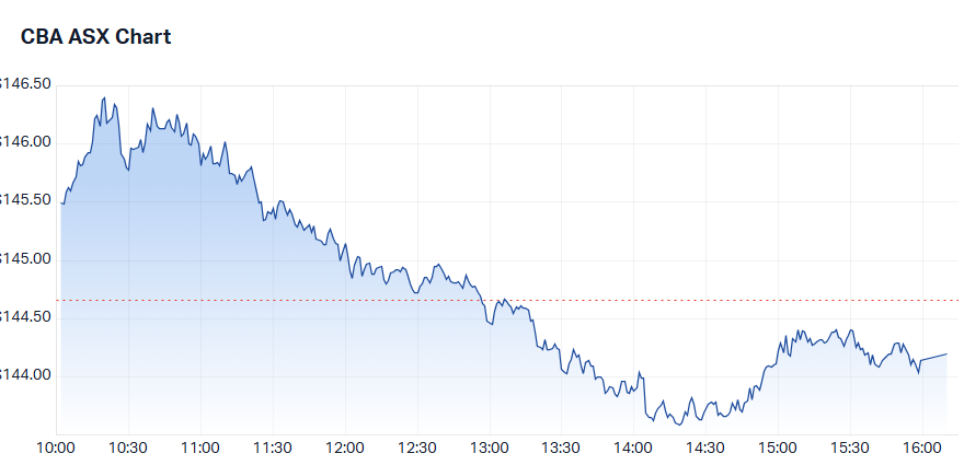 Evening Wrap: ASX 200 gains as coal stocks pop on strong NHC result ...