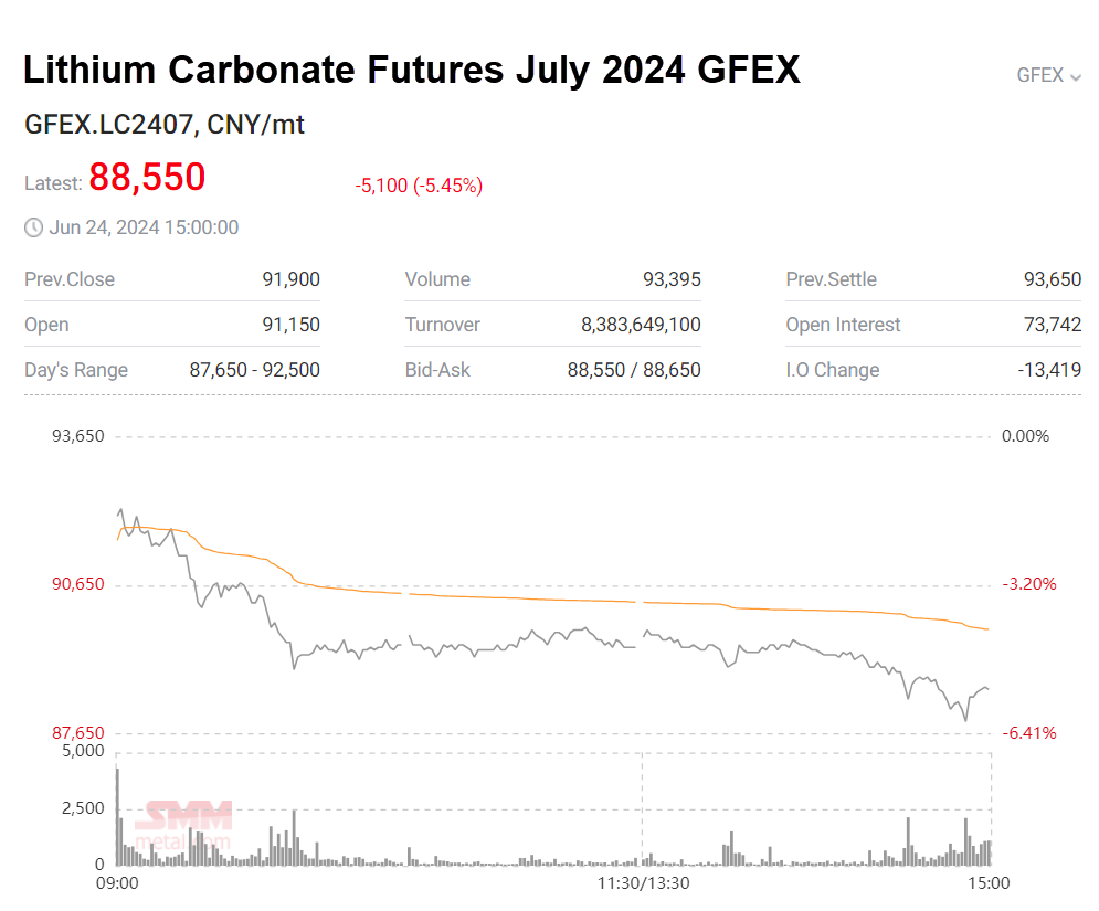 Evening Wrap: ASX 200 dips as uranium, lithium, gold stocks tank, Myer ...