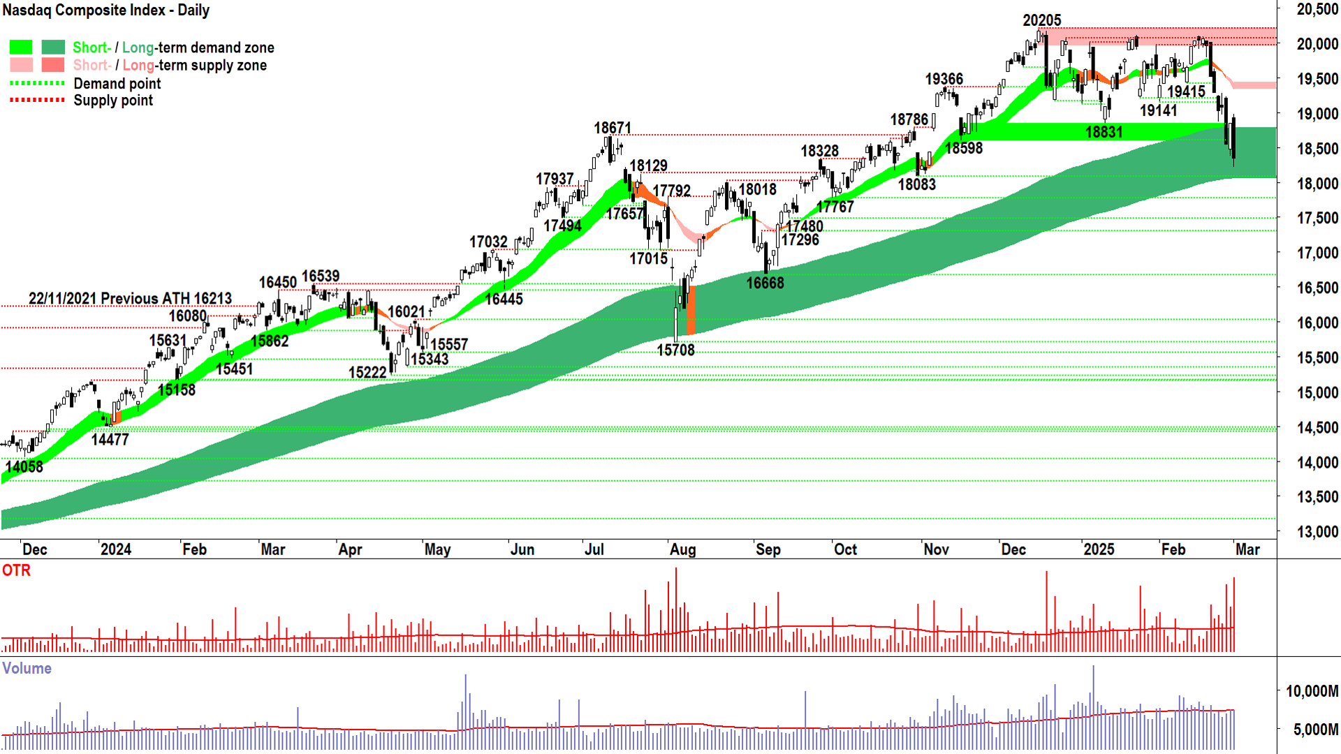 Evening Wrap: ASX 200 down as Trump's tariff war smashes WDS, STO ...