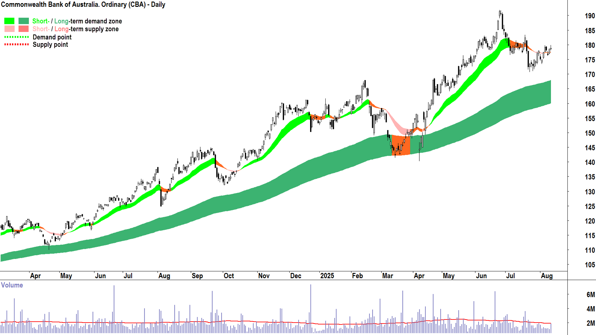ChartWatch ASX Scans: ANZ, NAB and WBC are back in strong uptrends, but ...