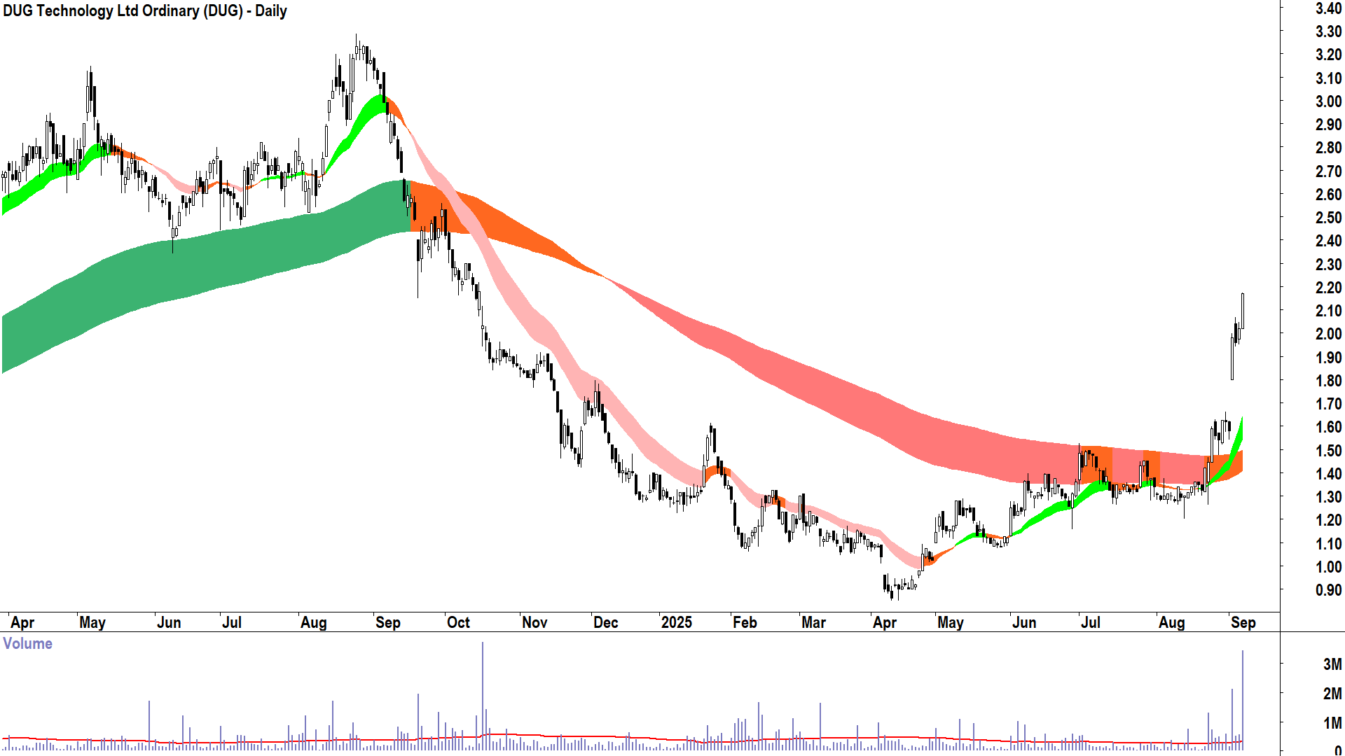 ChartWatch ASX Scans: Pilbara Minerals, Global X Battery Tech & Lithium ...