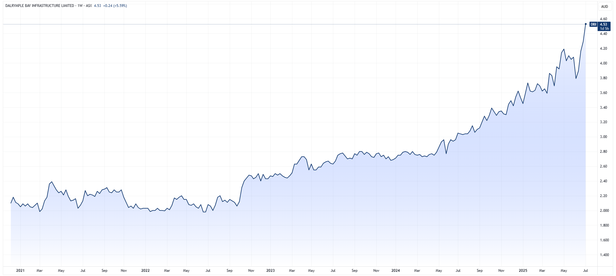 How dividend stability turned a sharp selloff into a 'buy the dip ...