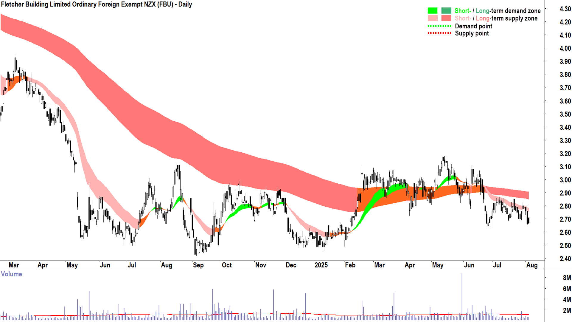 ChartWatch ASX Scans: Mineral Resources, Wesfarmers, Austal, Electro ...