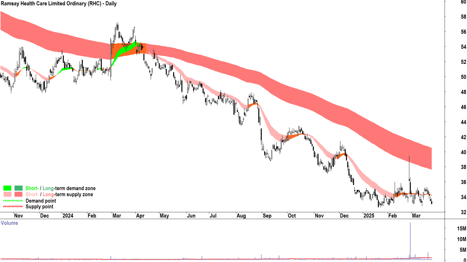 ChartWatch ASX Scans: Paladin Energy, JB Hi-Fi, Whitehaven Coal, Vulcan ...