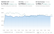 Evening Wrap ASX 200 Surges To Close The Week Flat Energy And