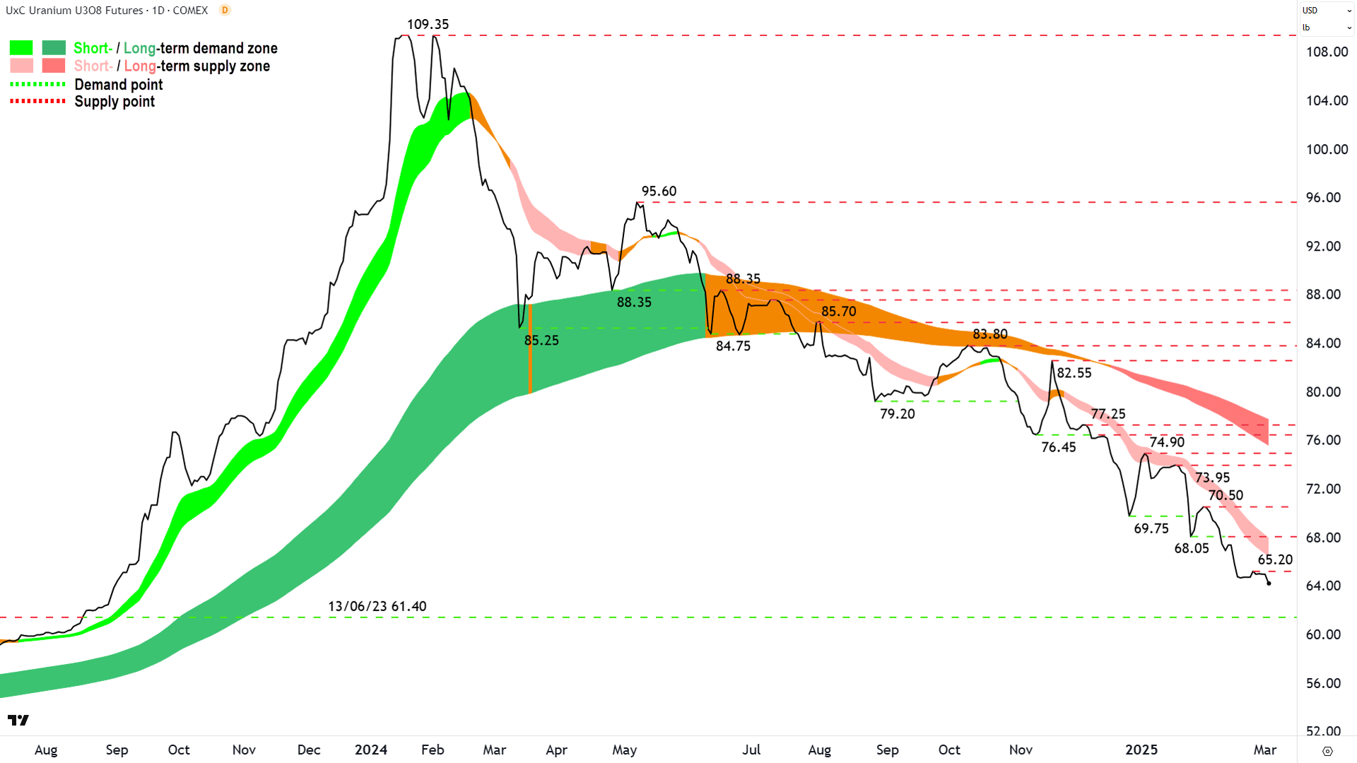 Evening Wrap: ASX 200 dumps again as WDS, STO and Co. trade to 3-year ...