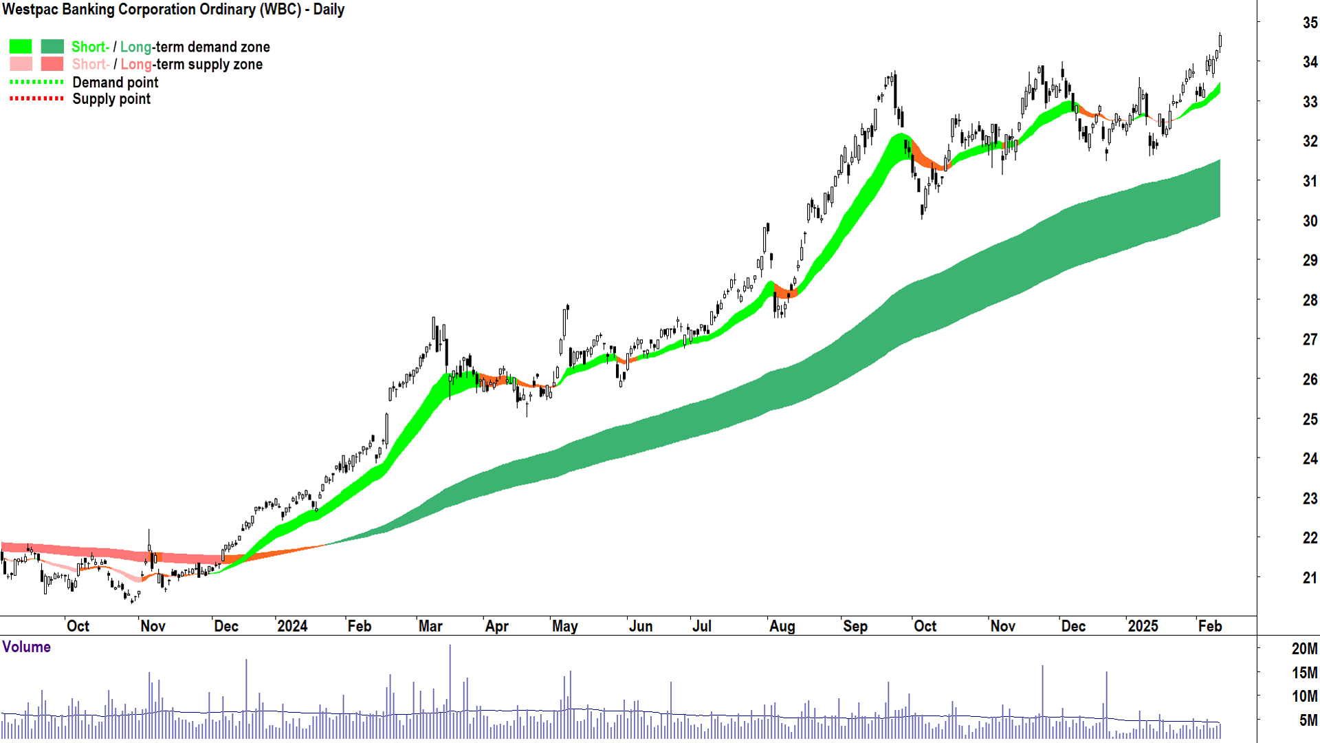 Evening Wrap: ASX 200 rises on surging Commonwealth Bank, ANZ, NAB, and Westpac shares - Big4 ...
