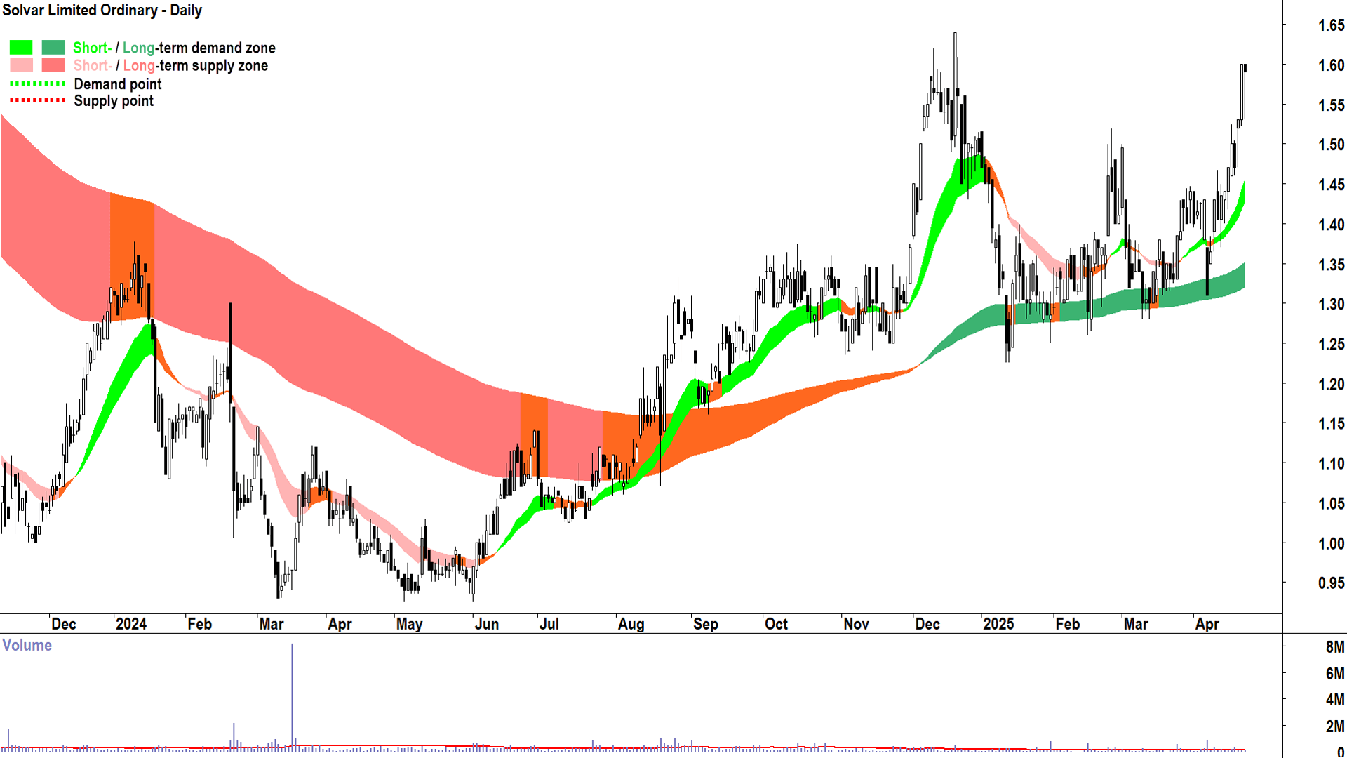 ChartWatch ASX Scans: Telix Pharmaceuticals back in winners list, IDP ...