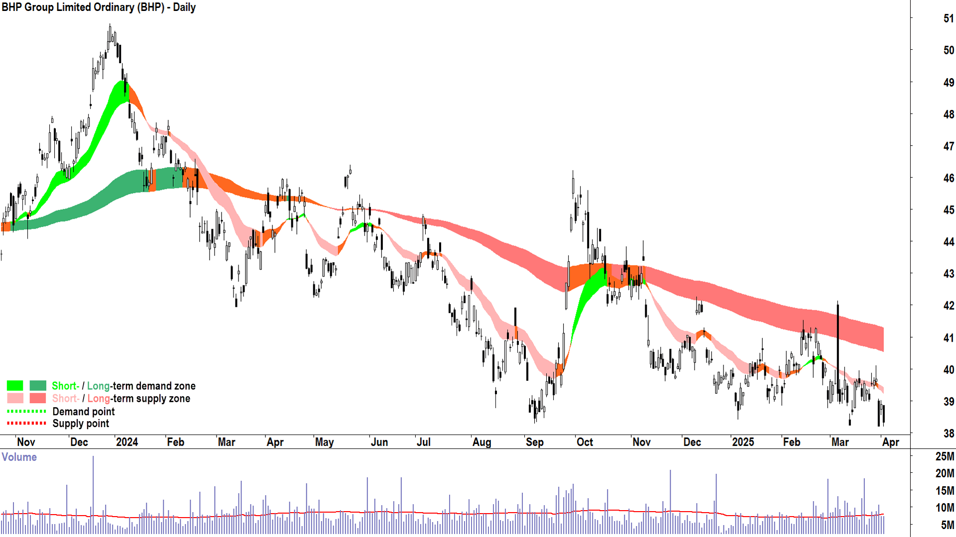 ChartWatch ASX Scans: Where are the charts of BHP, Breville ...