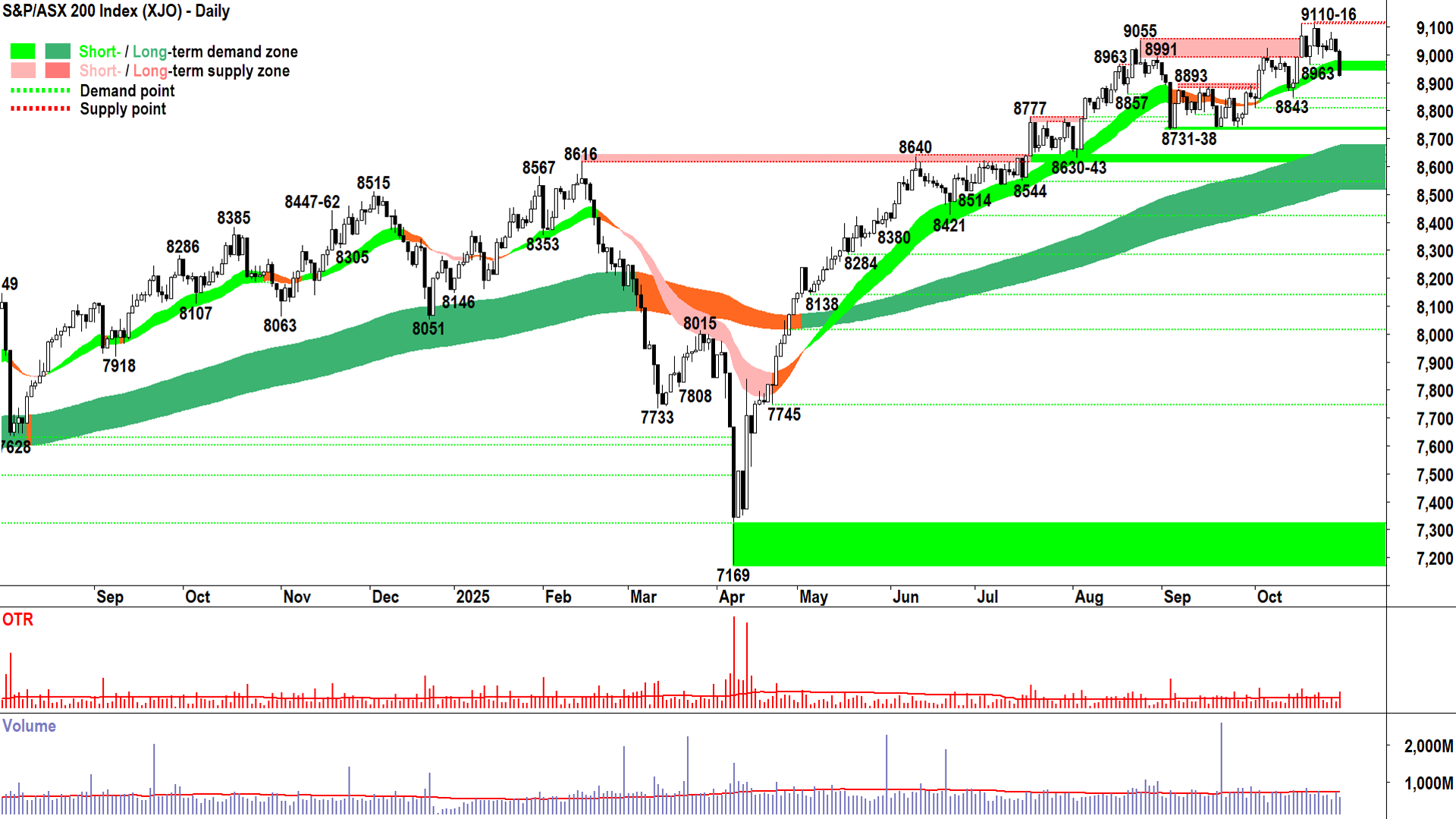 Evening Wrap: ASX 200 slumps on inflation shocker, resources stocks ...