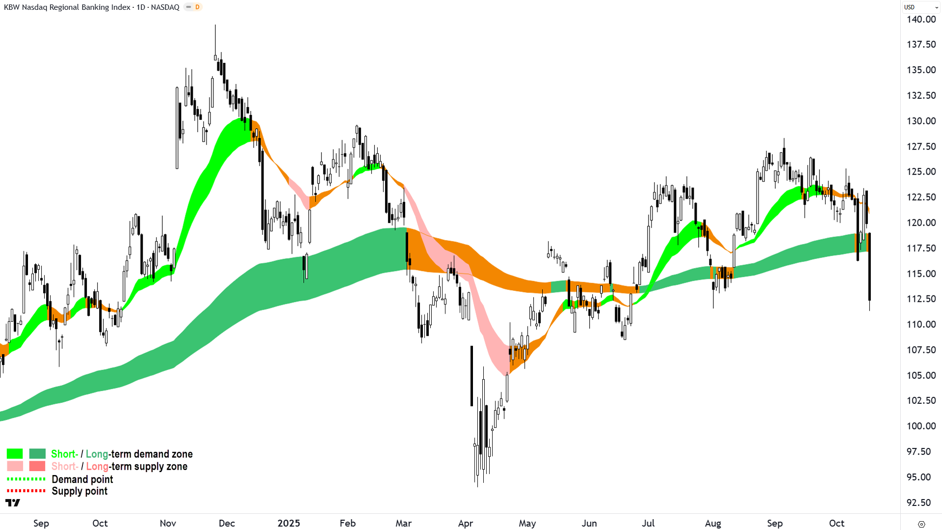 Evening Wrap: ASX 200 slides on rising US credit concerns, gold sublime ...