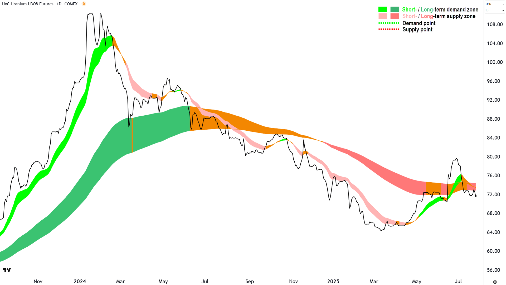 Evening Wrap: ASX 200 firms on CBA bounce as lithium and uranium shares ...