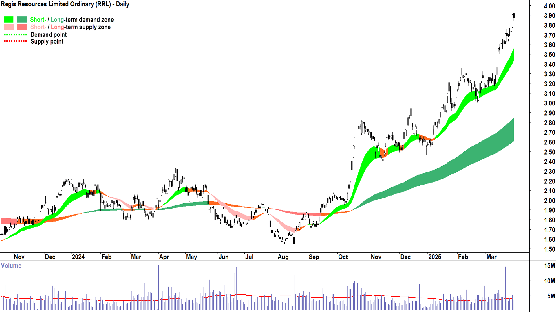 ChartWatch ASX Scans: BHP, FMG, PLS and NHC threaten deeper losses ...