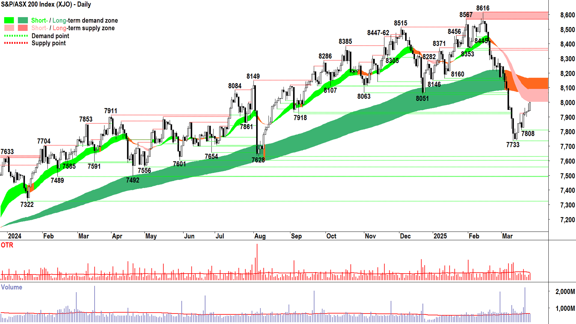 Evening Wrap: ASX 200 recovery well underway as big banks and big ...