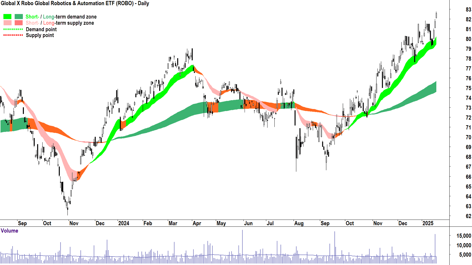 ChartWatch ASX Scans: Pointerra, Cyclone Metals, Ingenia Communities ...