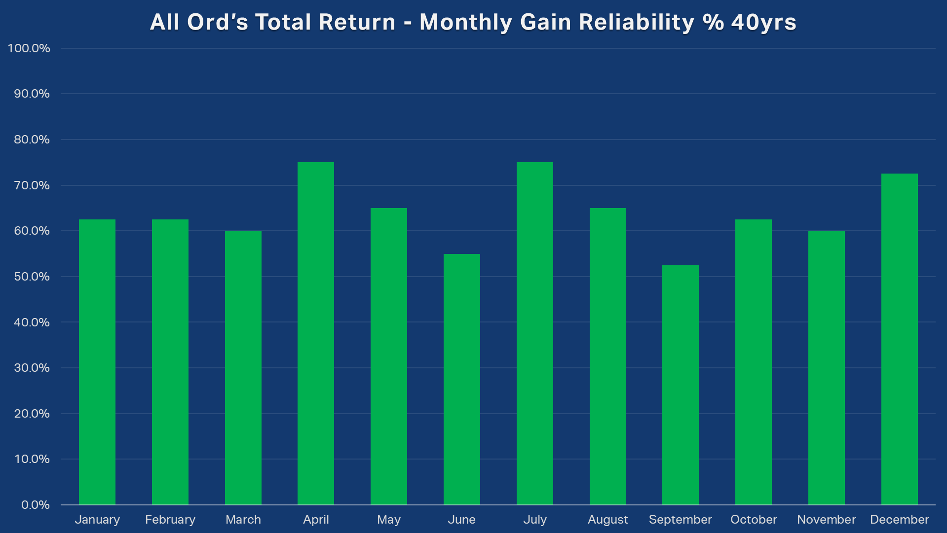 Watch out investors! The ASX 200's record run may be about to implode ...