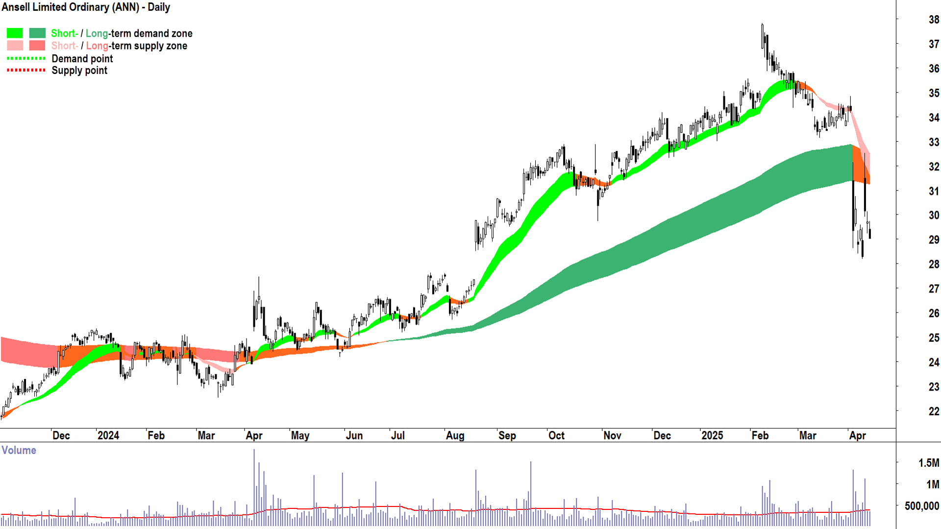 ChartWatch ASX Scans: Blue-Chip brilliance in CBA, JBH, NST and TPG vs ...