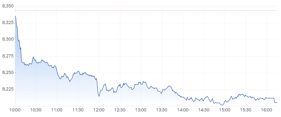 Evening Wrap: ASX 200 slumps as cash scrambles for sidelines amidst ...