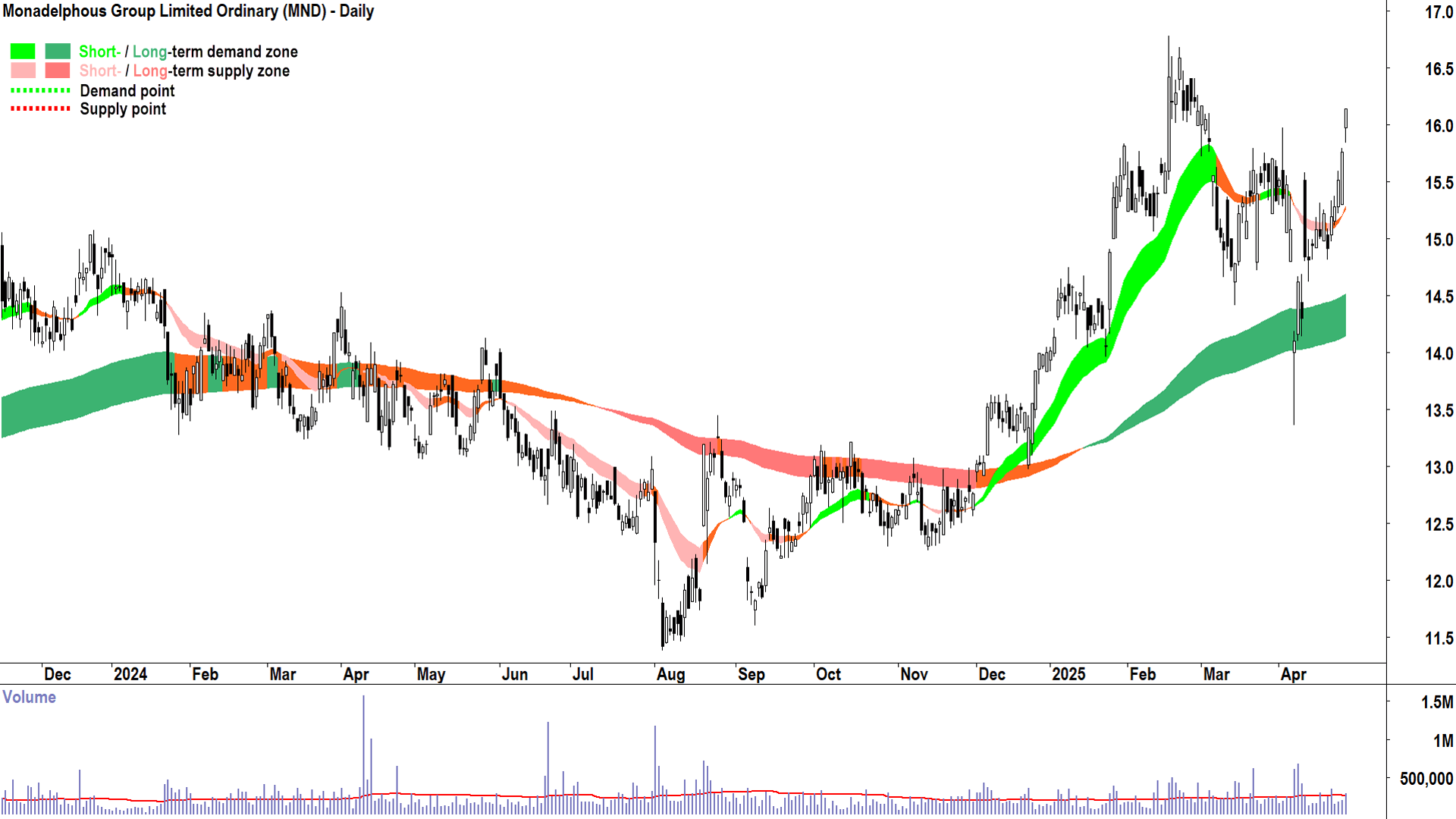 ChartWatch ASX Scans: Big blue-chips are back! CBA, WES, WBC, PME, HUB ...