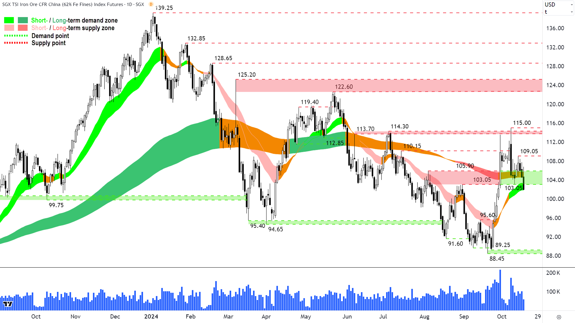 Evening Wrap: ASX 200 smashes another record as gold and uranium stocks surge, but lithium and ...