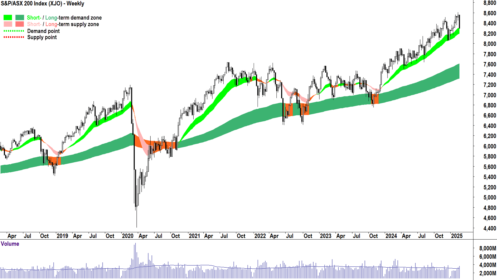 Evening Wrap: ASX 200 logs fifth-straight loss despite Domain takeover ...